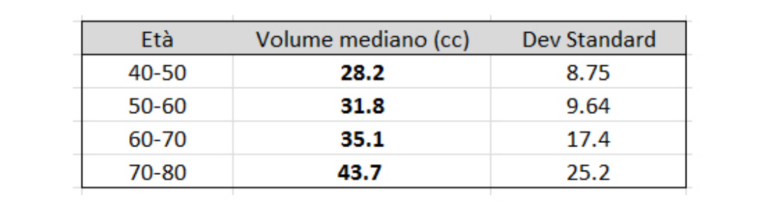 Calcolatore volume prostatico – Prof. Bernardo Rocco